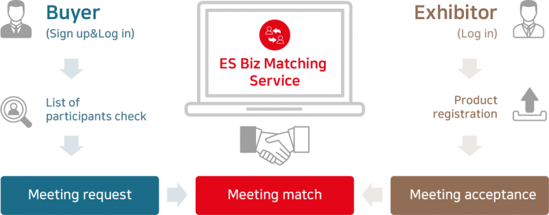 Business Matching Service - MODULAR & PRE-CON KOREA